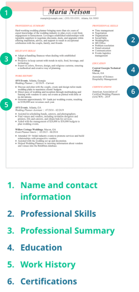 Combination Resume Format | View Templates, Examples & Tips