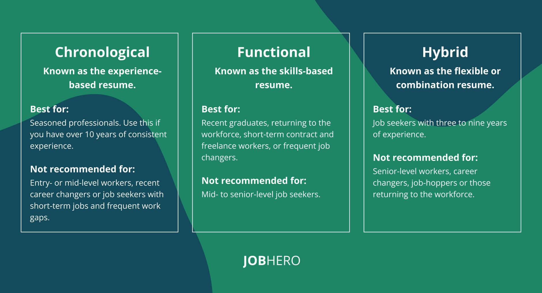 Resume Formats: The 3 Best Resume Formats for Jobs in 2023