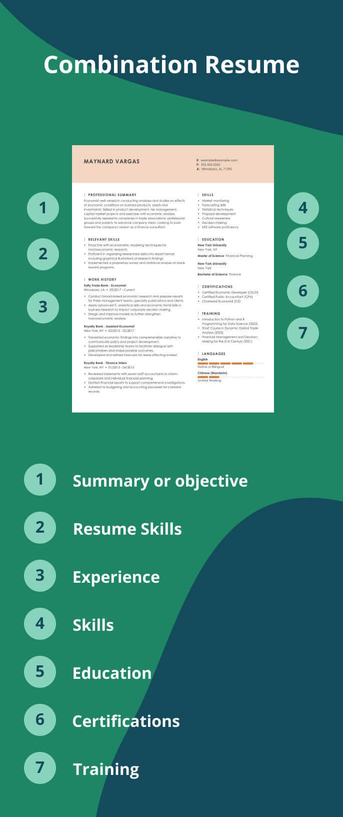 Resume Formats: The 3 Best Resume Formats for Jobs in 2023